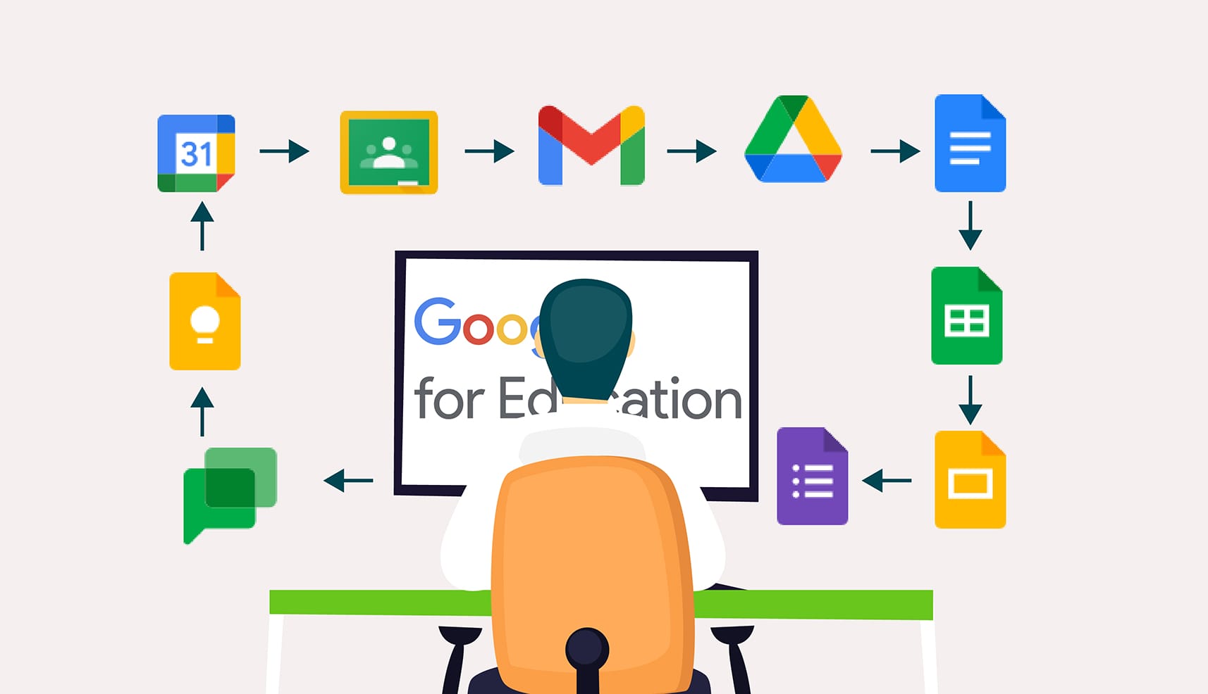 Google Workspace for elementary/primary students - Acer for Education